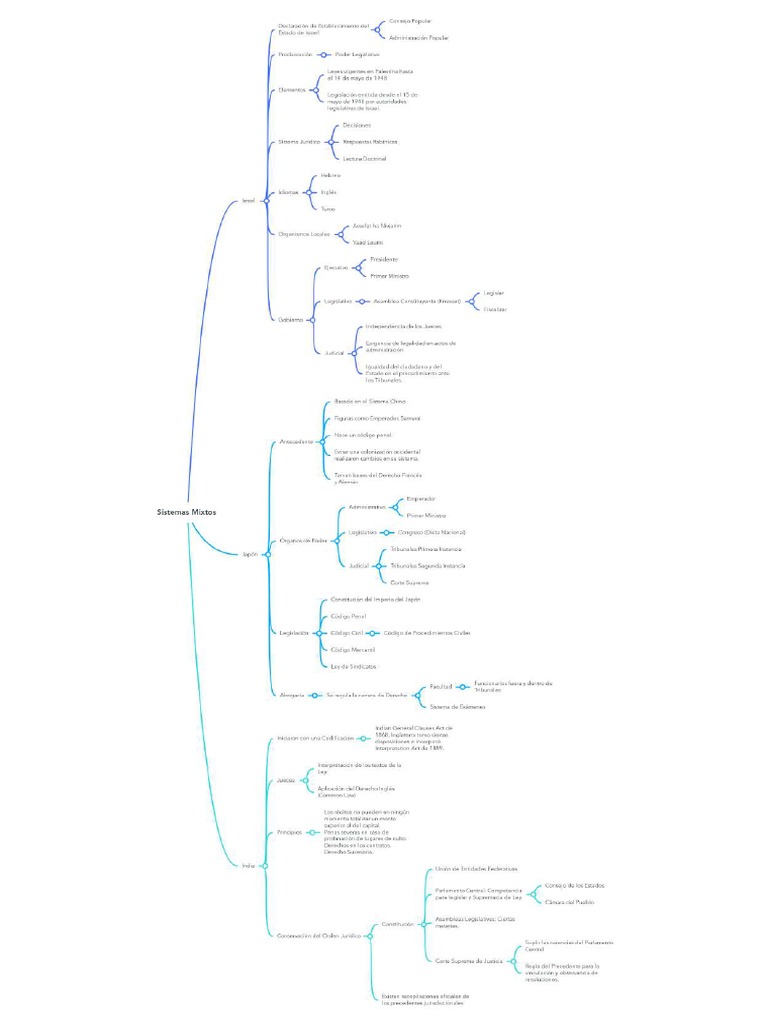 Sistemas Mixtos | PDF