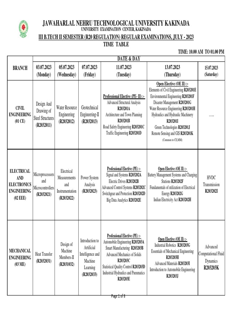 JNTUK B.Tech II Sem Exam Timetable July 2023 | PDF