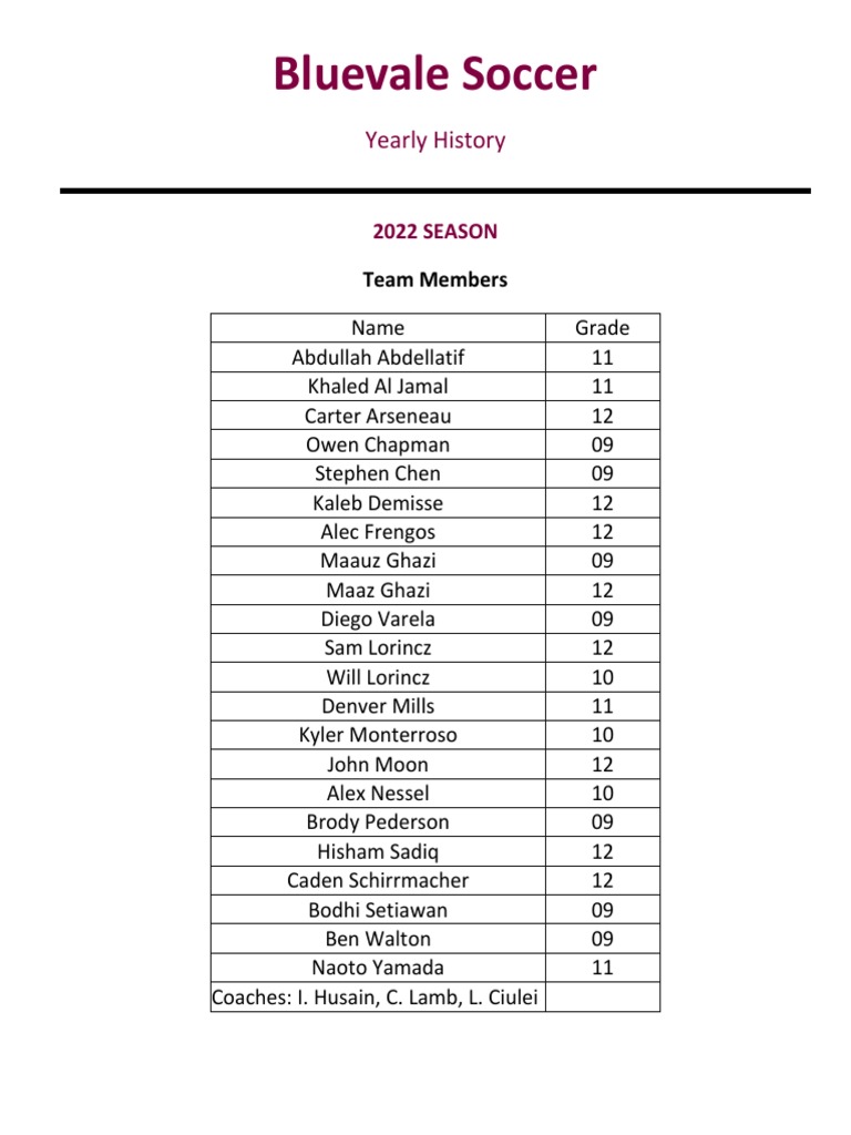 Bluevale Soccer - Yh - 2022 | PDF | Sports & Recreation