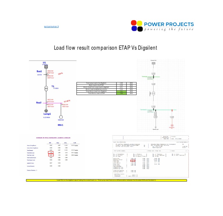 Load Flow Comparison: Digsilent vs ETAP | PDF | Science & Mathematics