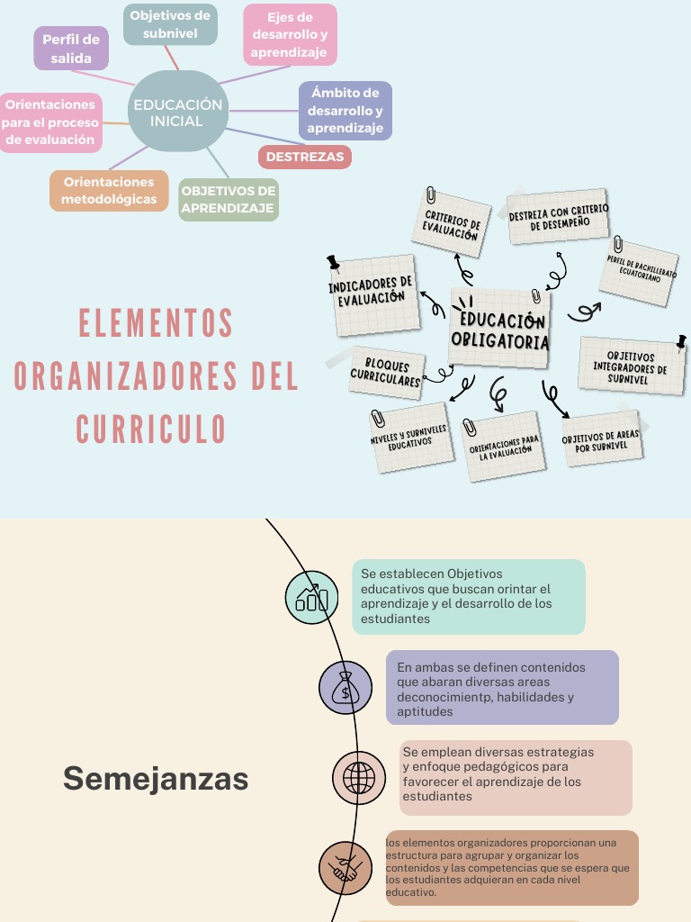 Blue Modern Simple Professional Concept Mind Map Graph | PDF ...