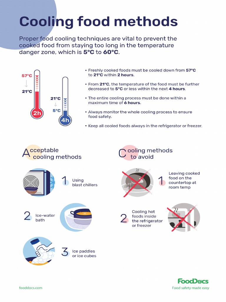 FoodDocs - Cooling Food Poster | PDF