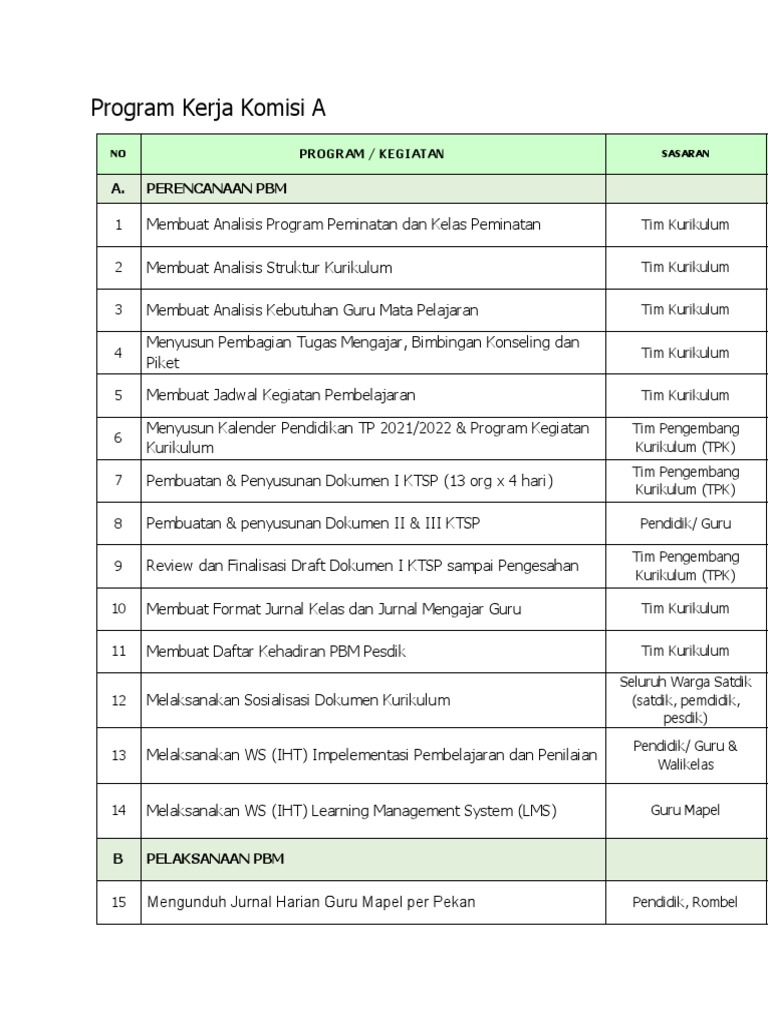 Program Kerja Komisi A Sekolah 2021/2022 | PDF