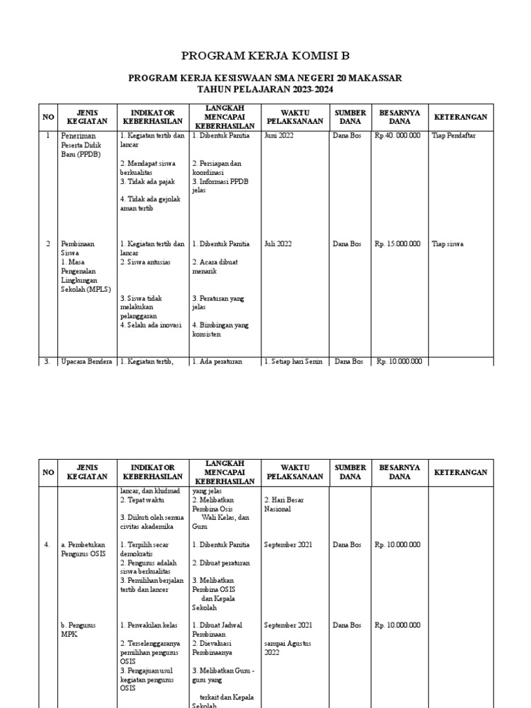 Program Kerja Komisi B (Kesiswaan 2023 2024) | PDF