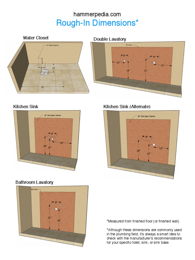 Rough in Dimensions | PDF