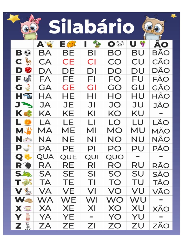 Silabario | PDF