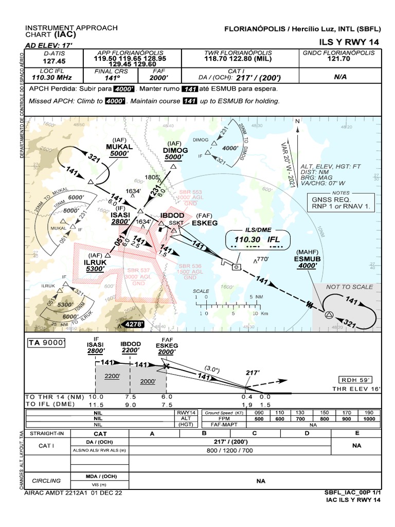 ILS Approach Chart for SBFL RWY 14 | PDF | Safety | Transport