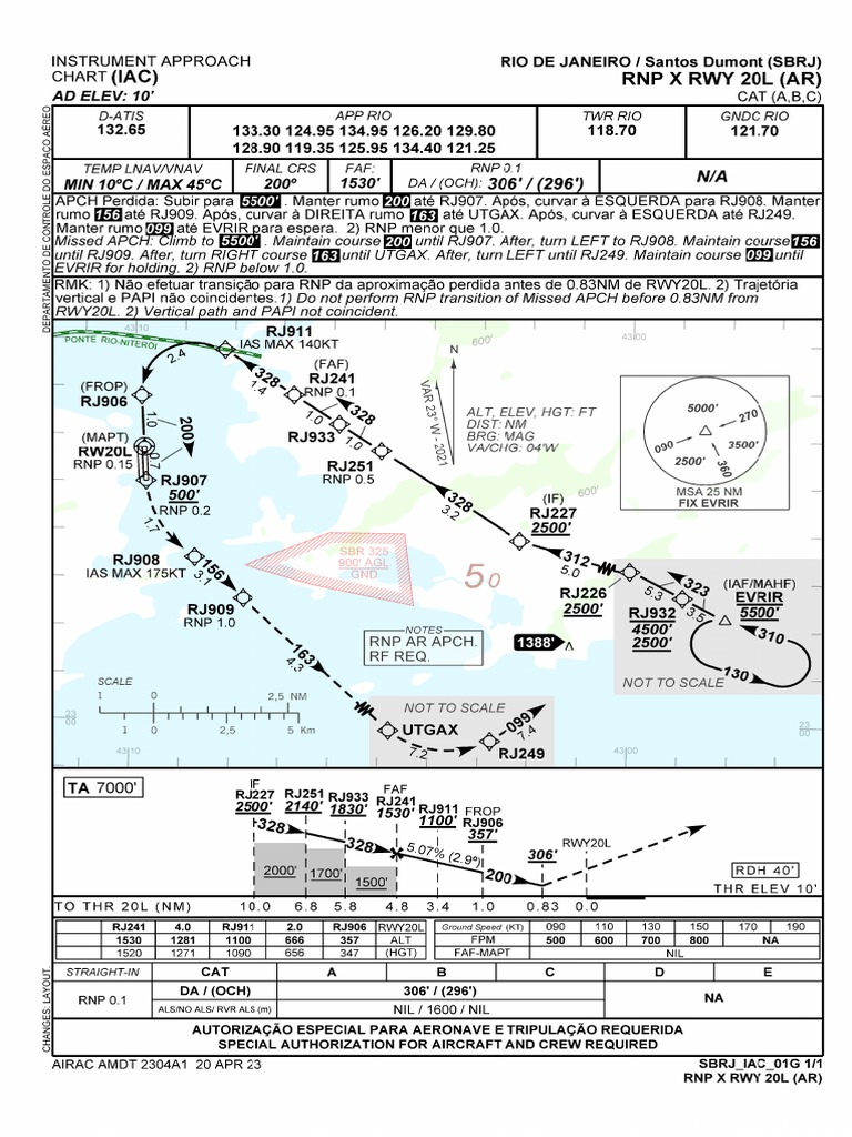 sbrj_rnp-x-rwy-20l--ar-_iac_20230420 | PDF