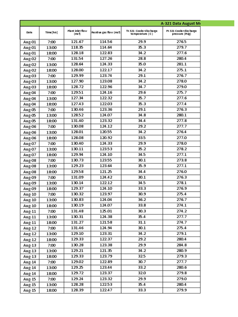 Parameters Data - FinFan | PDF