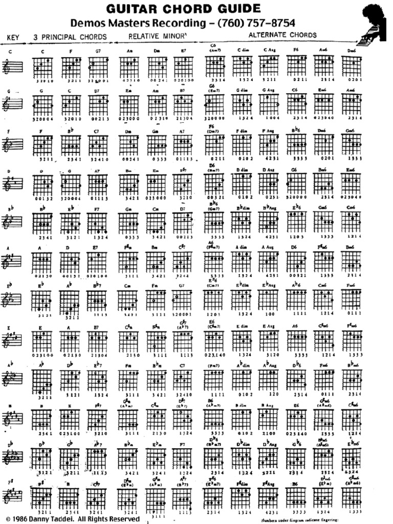 Chords Guitar EADGBE | PDF