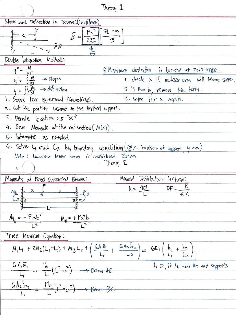 PSAD Index Card | PDF