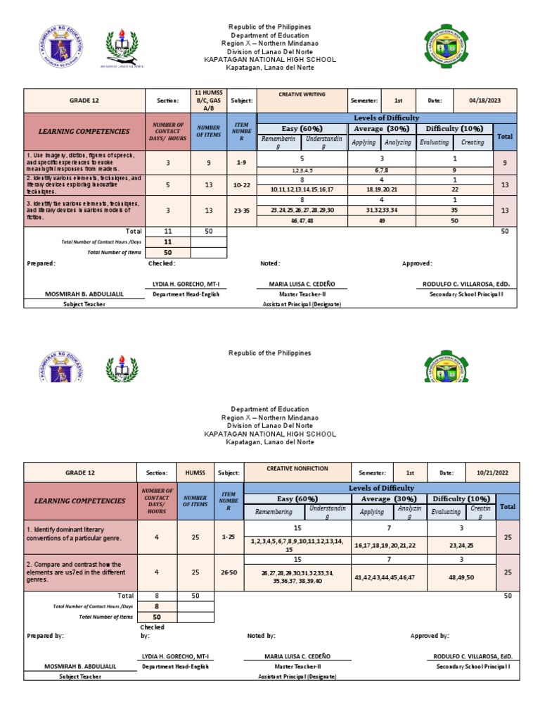 Tos-Creative Writing | PDF | Cognition | Learning