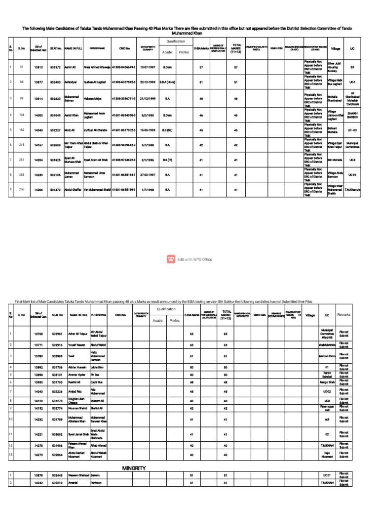 Final List of Male TMK | PDF