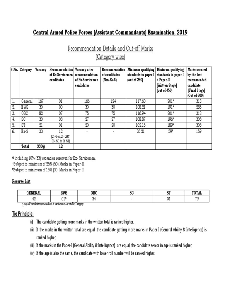 CutOff Mks CAPF ACs 2019 Eng 050922 | PDF | Government | Government Of India