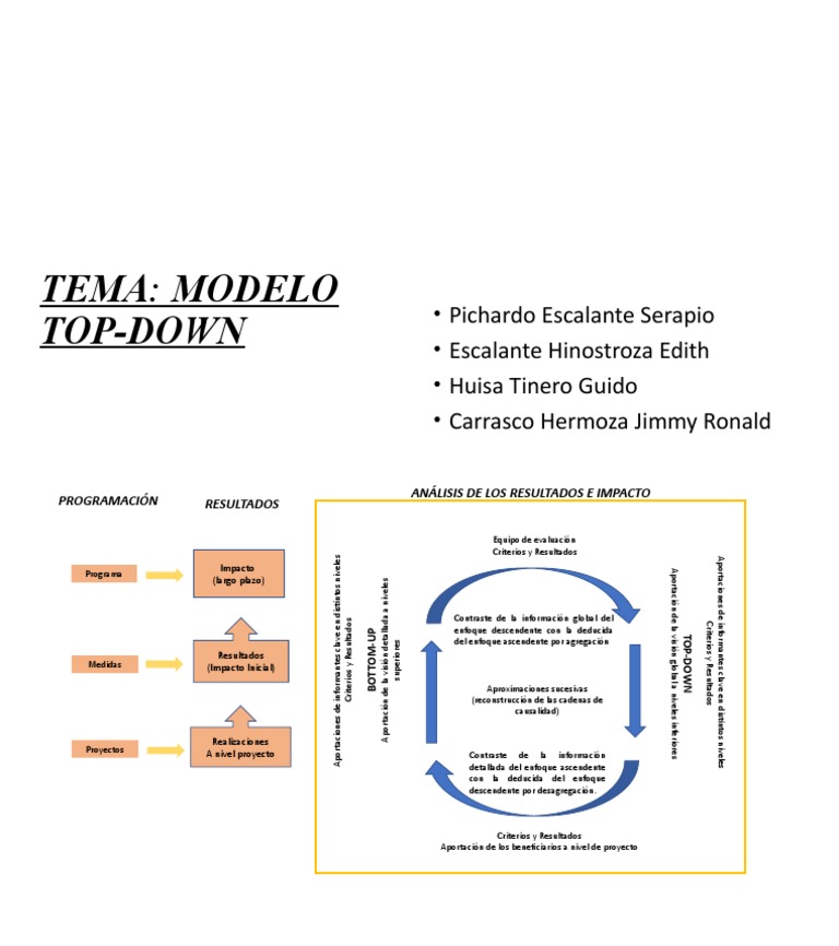 Análisis del Modelo Top-Down y Bottom-Up | PDF | Diseño de arriba hacia ...