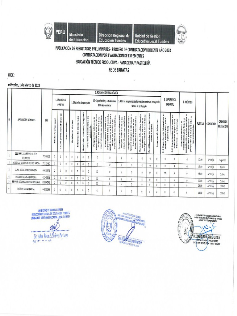 resultados finales de etp 2023 | PDF