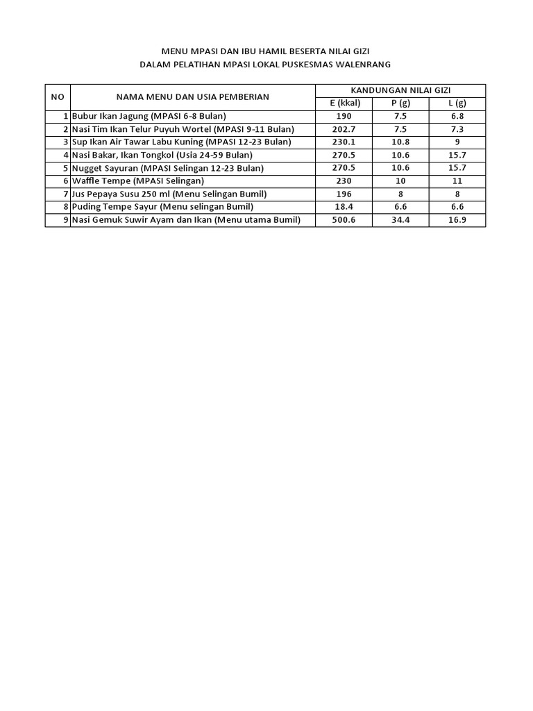 Menu Mpasi Dan Nilai Gizi | PDF