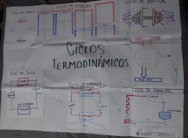 Mapa Mental - Edwin | PDF