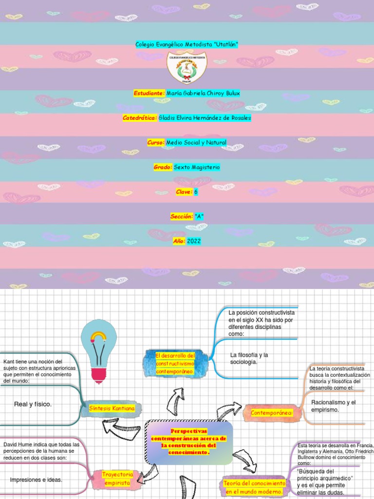 Mapa Mental... #2 | PDF