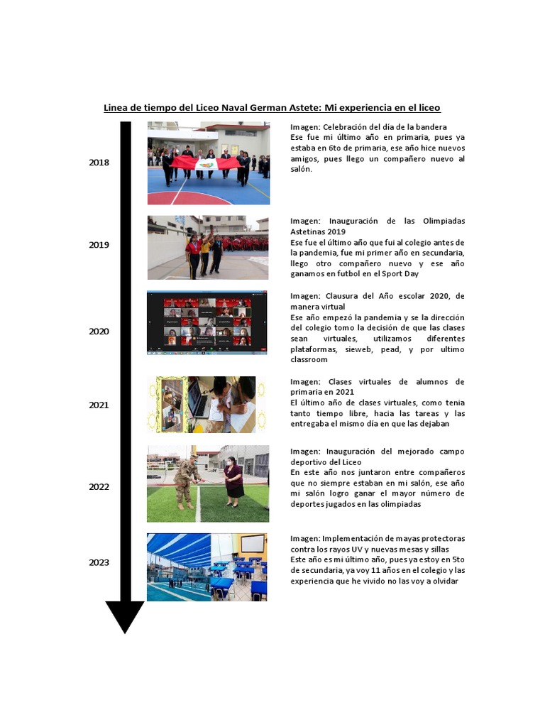 Linea de Tiempo Del Liceo Naval German Astete - Mi Experiencia en El ...