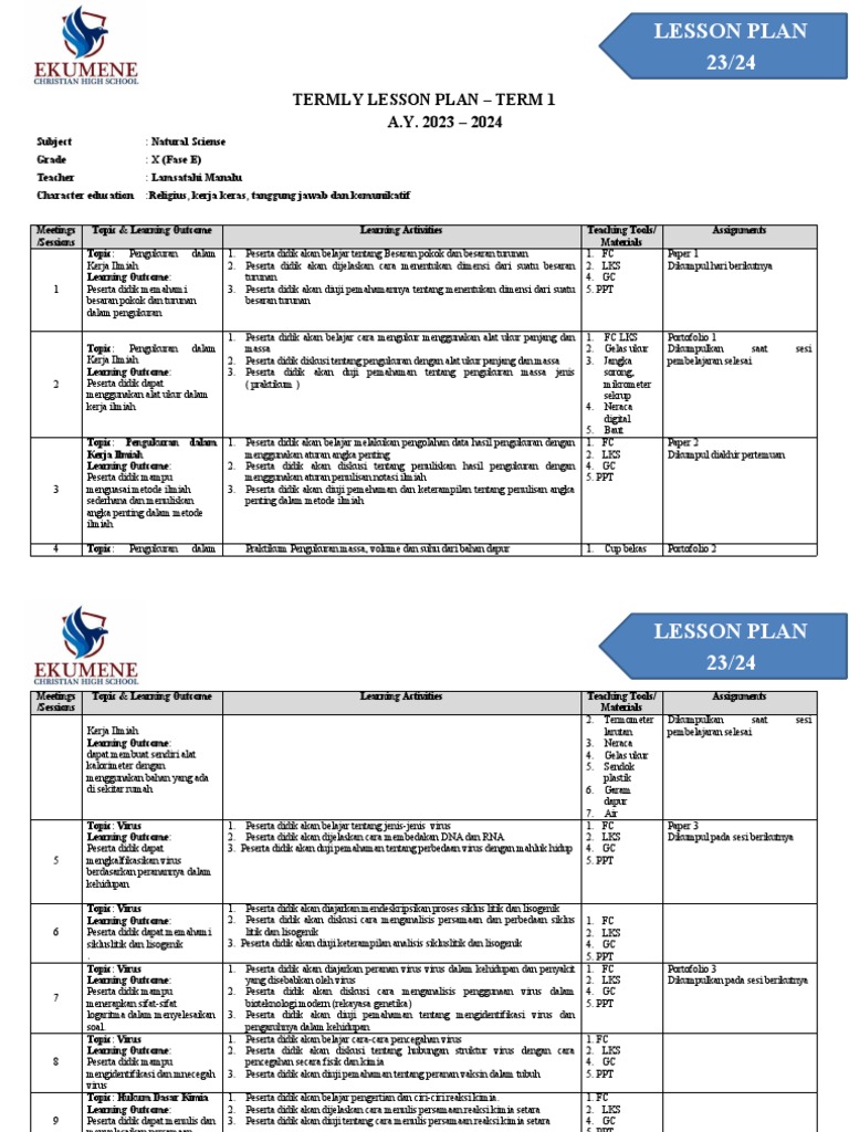 Termly Lesson Plan NC | PDF
