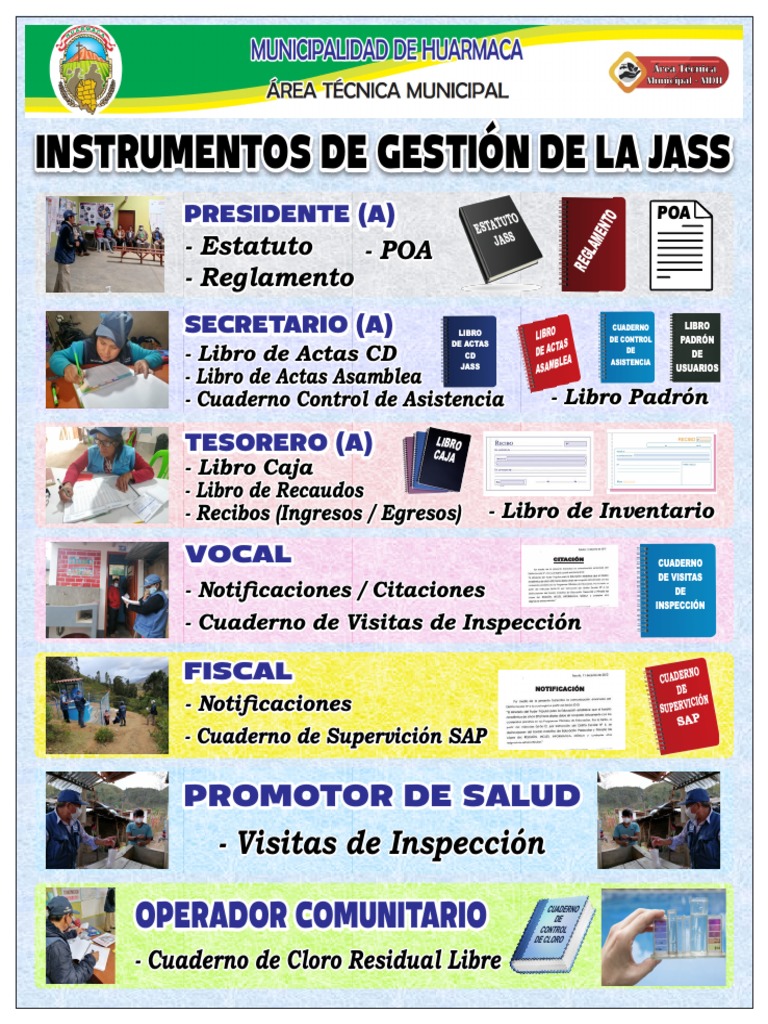 Gestión y Documentación JASS | PDF