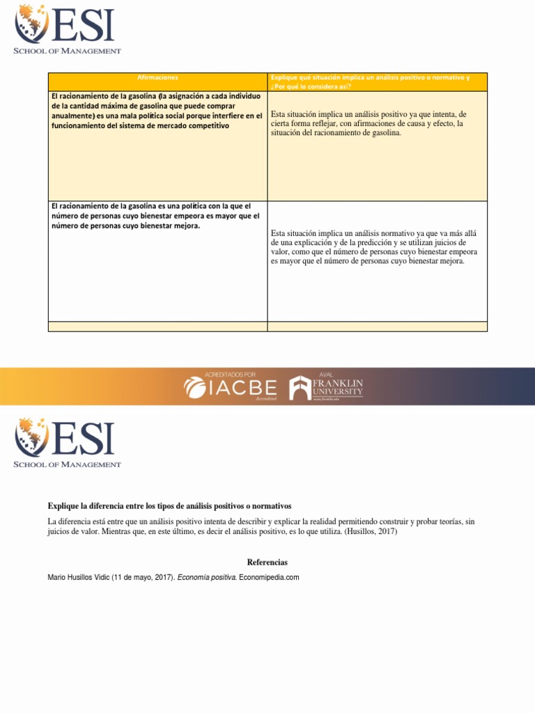 Esquema Visual Foro 1 | PDF