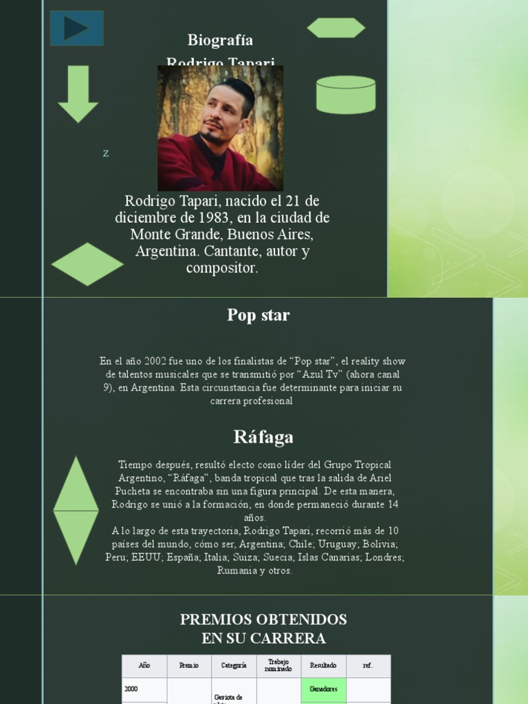 Rodrigo Tapari: De Pop Star a Líder de Ráfaga | PDF