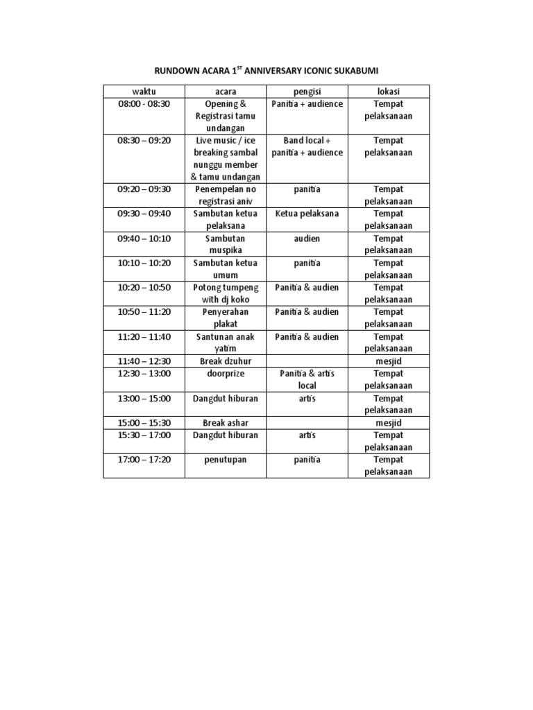 Rundown Acara 1ST Anniversary Iconic Sukabumi | PDF