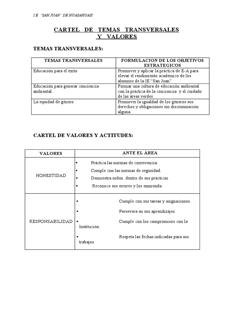 Cartel de Temas Transversales | PDF