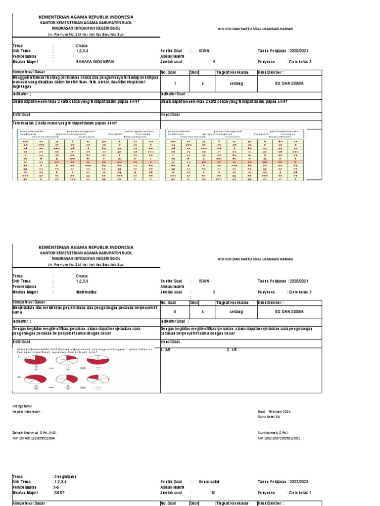 Kartu Soal SBDP | PDF