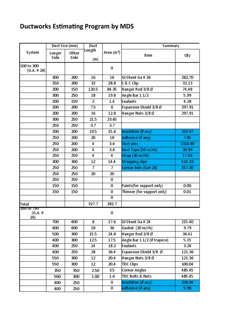 Duct Estimating Overview by MDS 09 | PDF | Duct (Flow) | Home Appliance