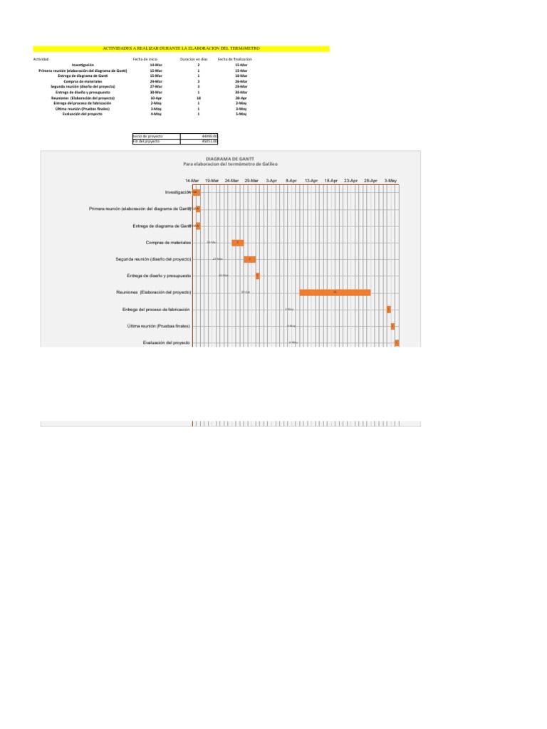 Grafica de Gantt | PDF | Gestión de proyectos | Visualización (Gráficos)
