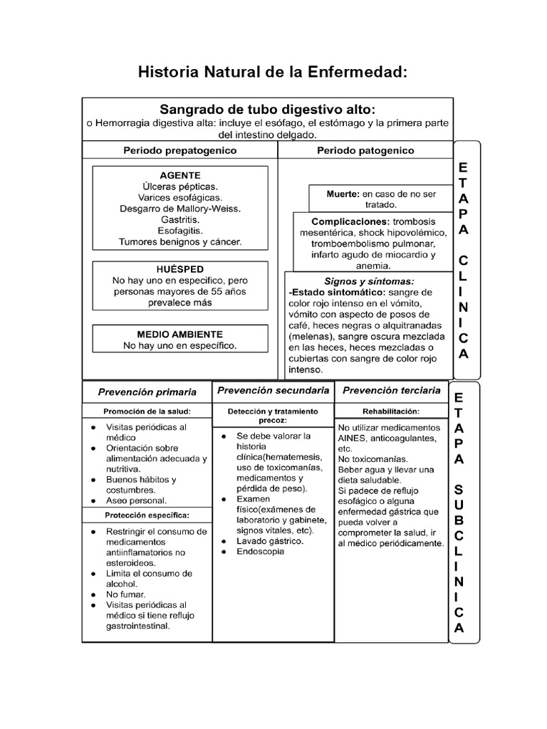 Historia Natural de La Enfermedad STDA | Descargar gratis PDF | Cuidado de la salud ...