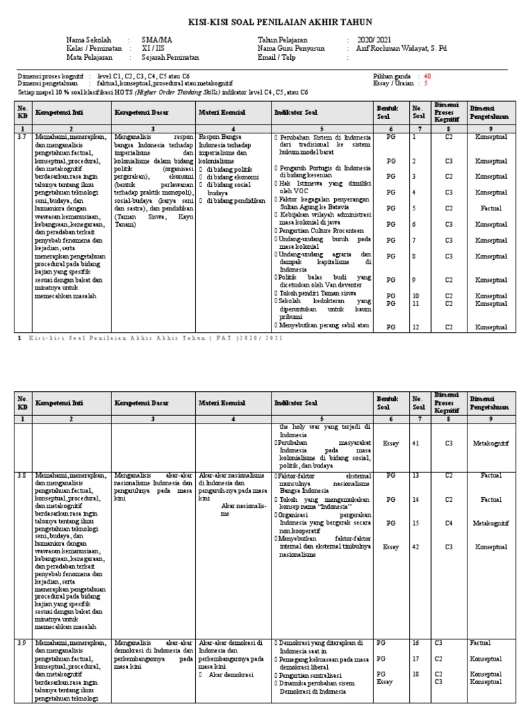 Kisi-Kisi PAT Sejarah Peminatan Kelas XI | PDF
