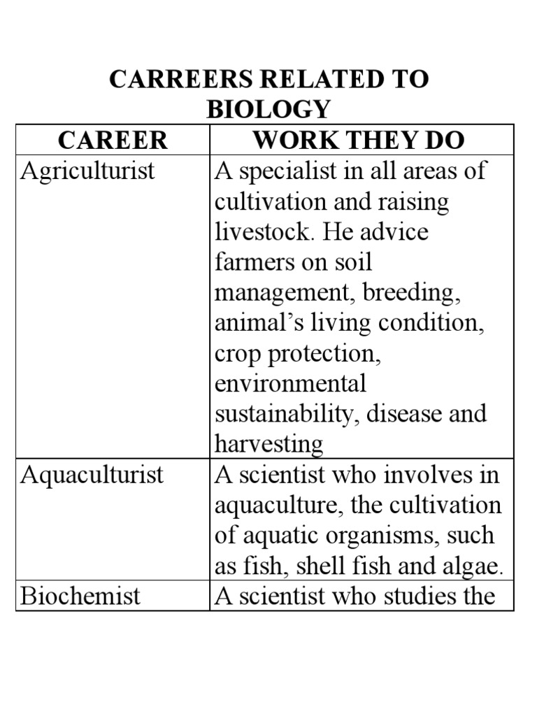 Careers Related To Biology | PDF