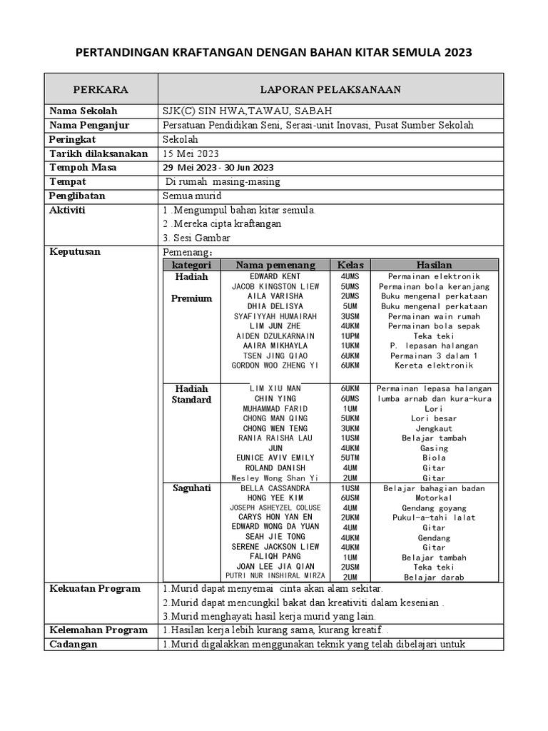 Laporan Per. Kraftangan 2023.doc New | PDF