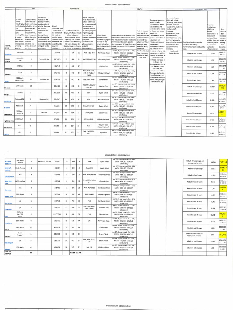 Scores For All Elementary Schools Studied For Potential Closure or ...
