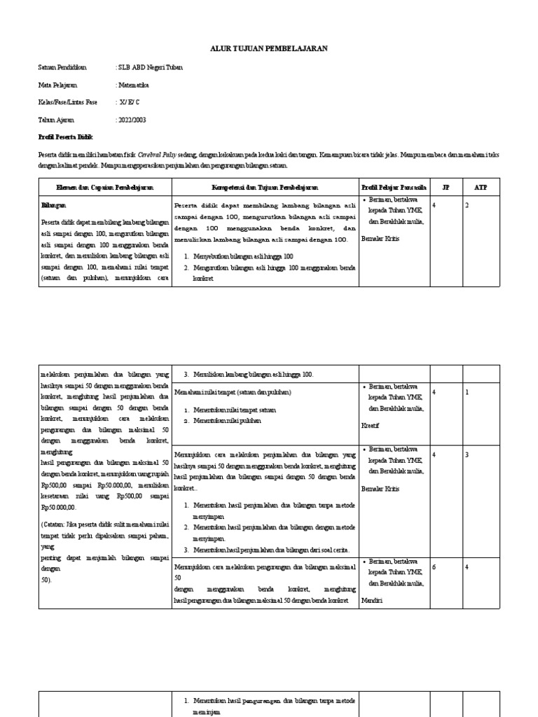 ATP Matematika SLB | PDF