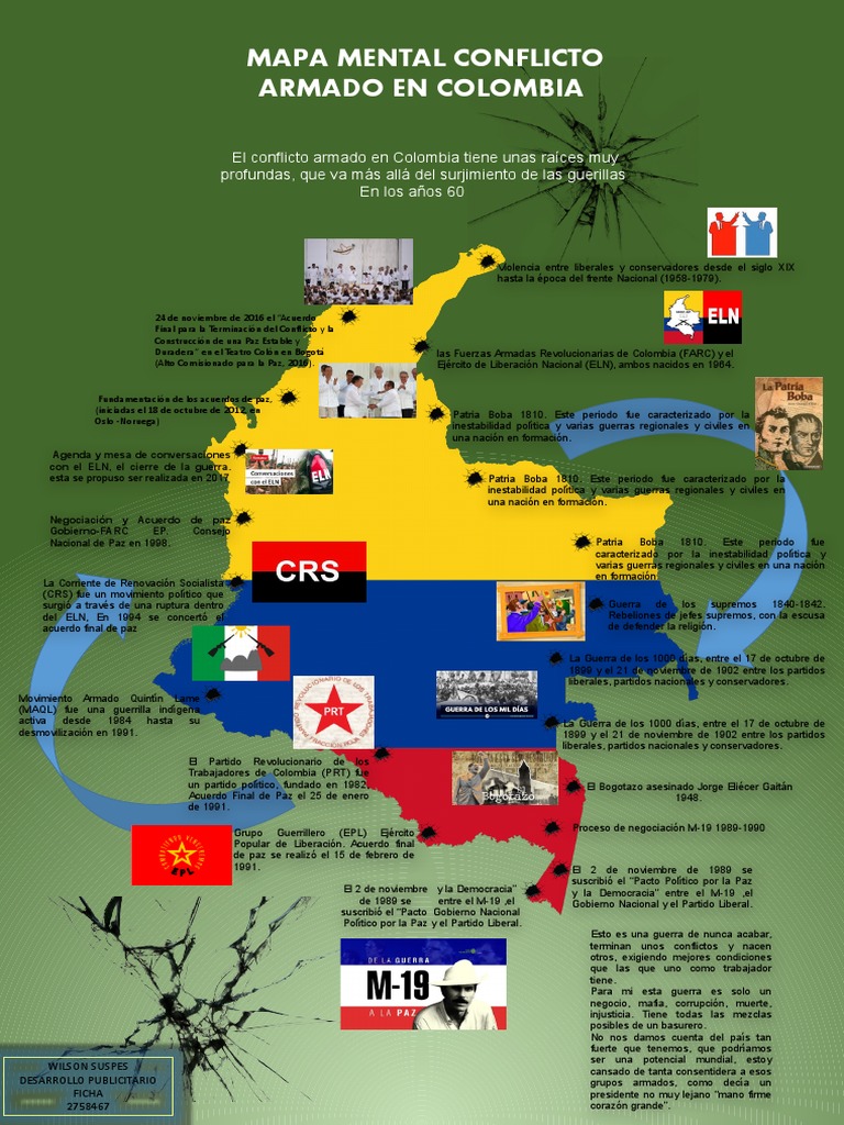 Mapa del Conflicto Armado en Colombia | PDF | Política de colombia ...