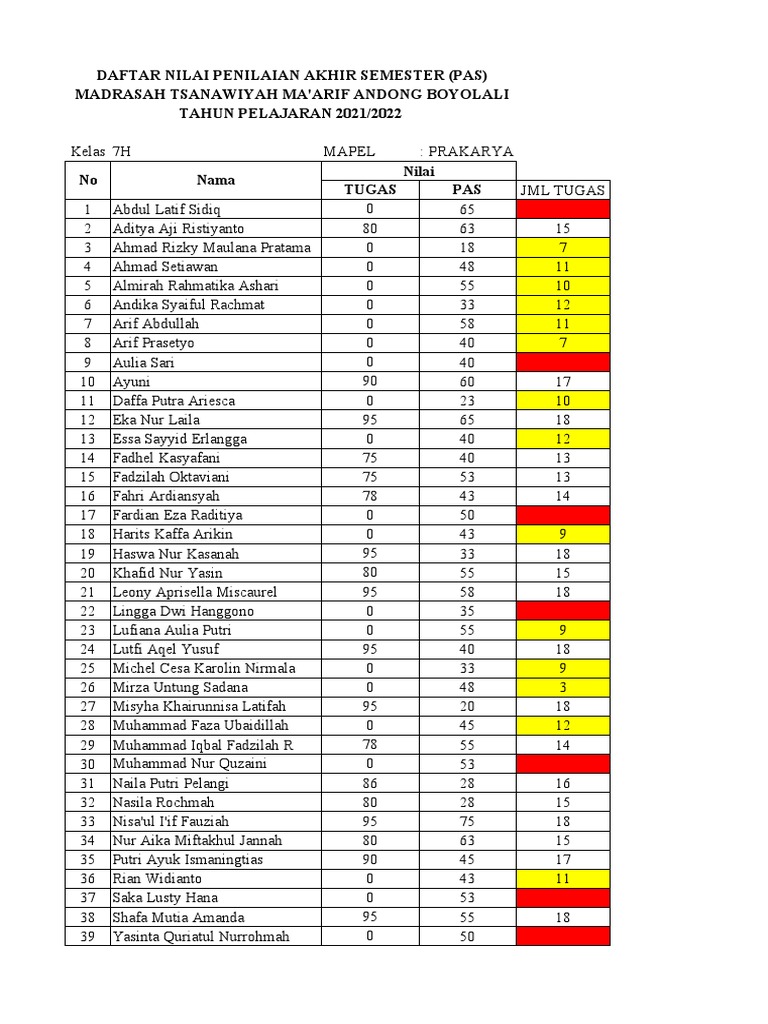 Prakarya 7D-7H | PDF