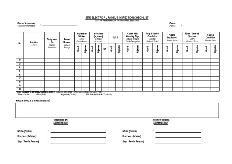 Site Electrical Panels Inspection Checklist | PDF