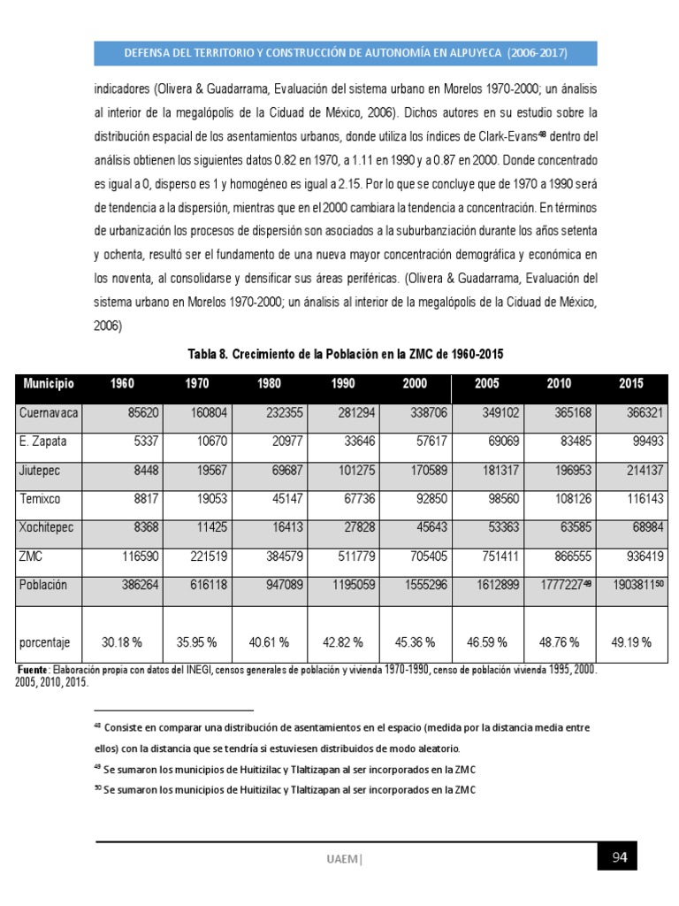 Población de La Zona Metropolitana de Cuernavaca | PDF Población de La Zona Metropolitana de Cuernavaca | PDF
