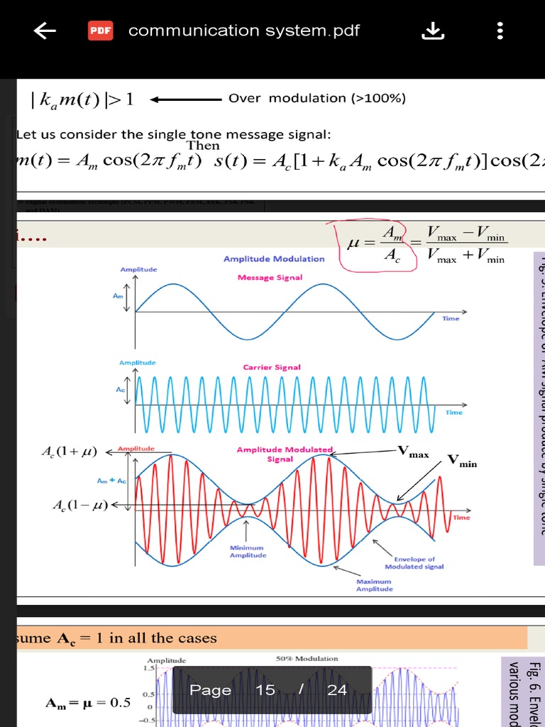 Unit3 Communication Systems - Google Drive | PDF