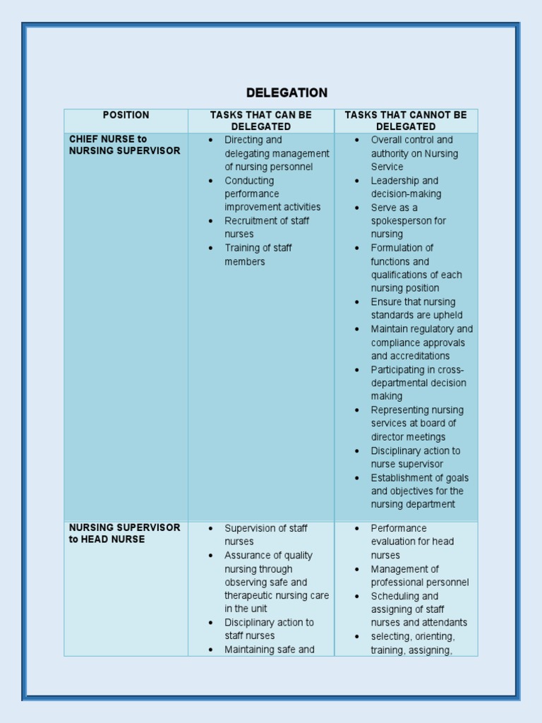 Directing-and-Controlling Nurse | PDF | Nursing | Conflict Resolution