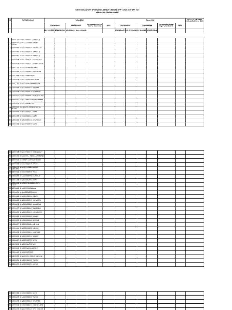 LAPORAN BOS 2020 2021 SMPN3S.AJulu | PDF