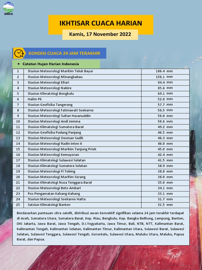 BMKG 17 Nov 22 Cuaca Hujan | PDF