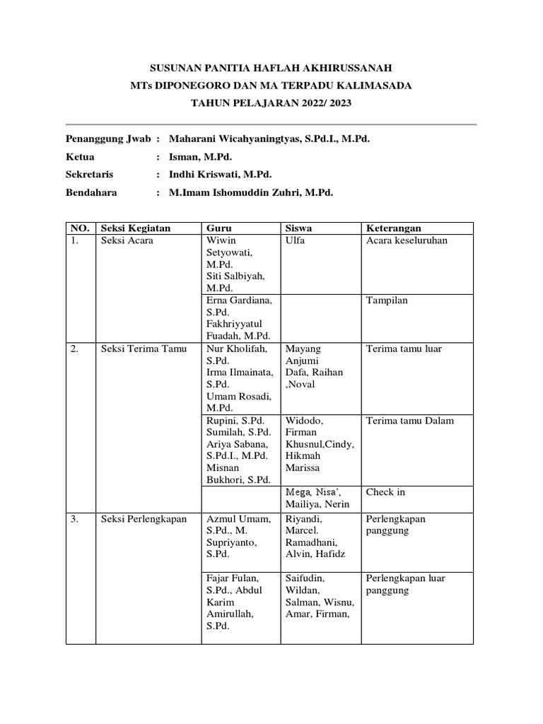 Susunan Panitia Haflah Akhirussanah | PDF