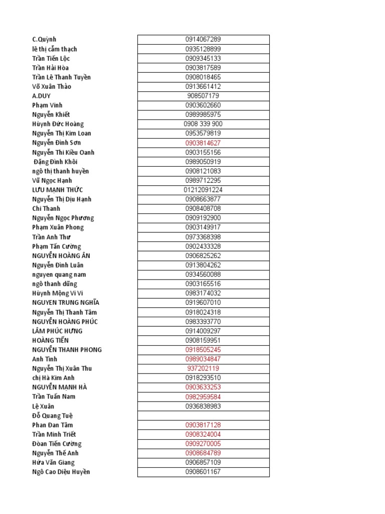 Ngan Hang HSBC | PDF