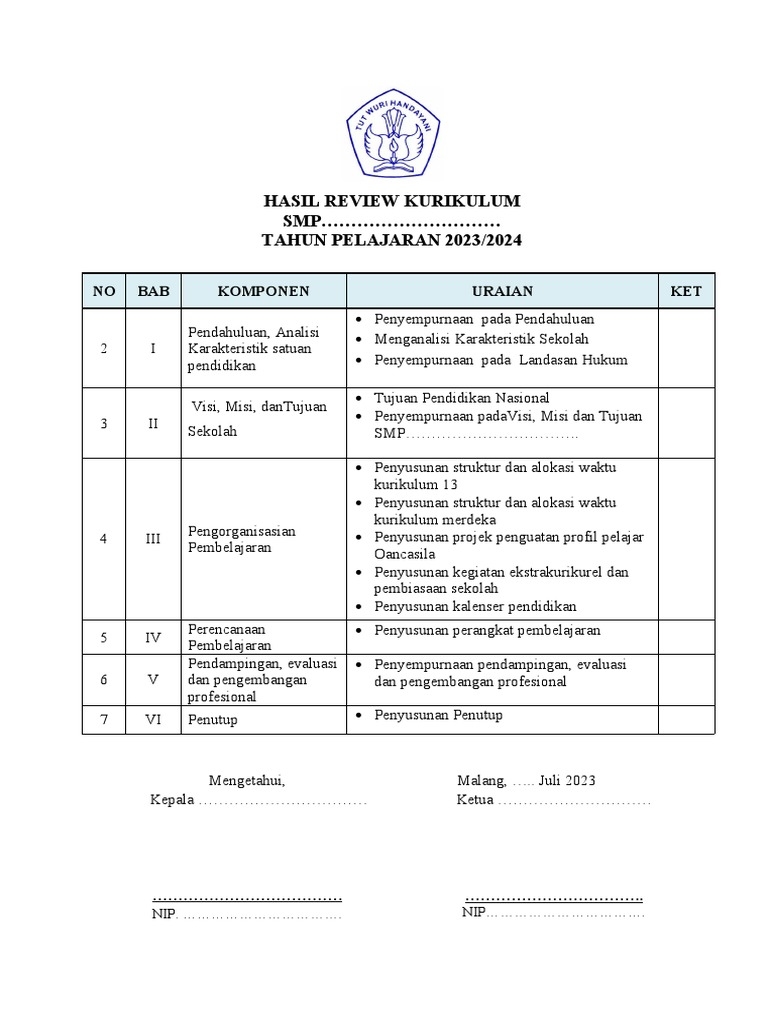 Instrumen Review Kosp | PDF